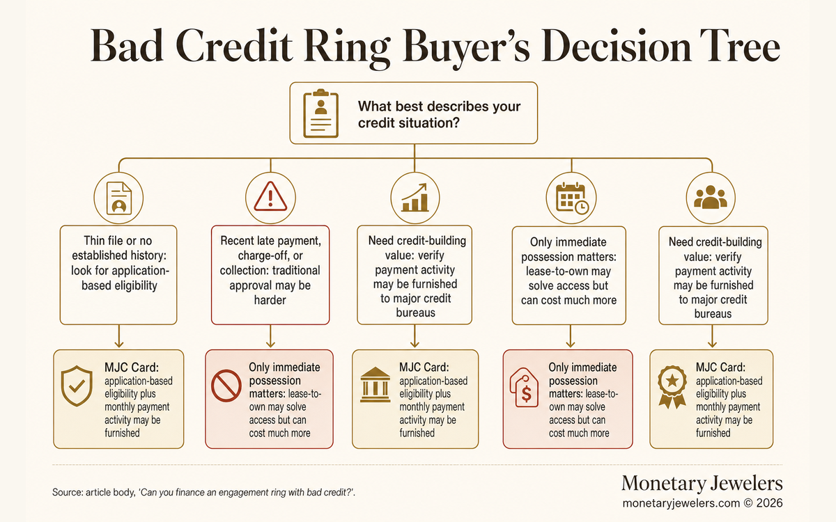 Sitemapcdatahttpsomobeldreferenzcomelegant Van Financing Bad Credit Gallery